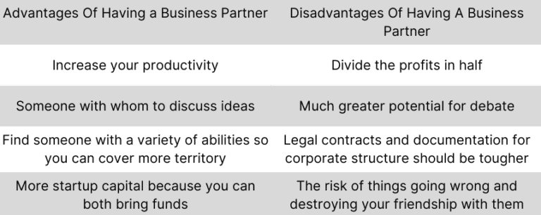 Choosing The Right Business Partner For Your Startup - Entrepreneurs ...